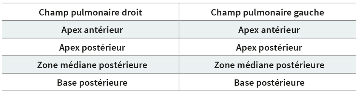 Comment rédiger un diagnostic d'encombrement bronchique